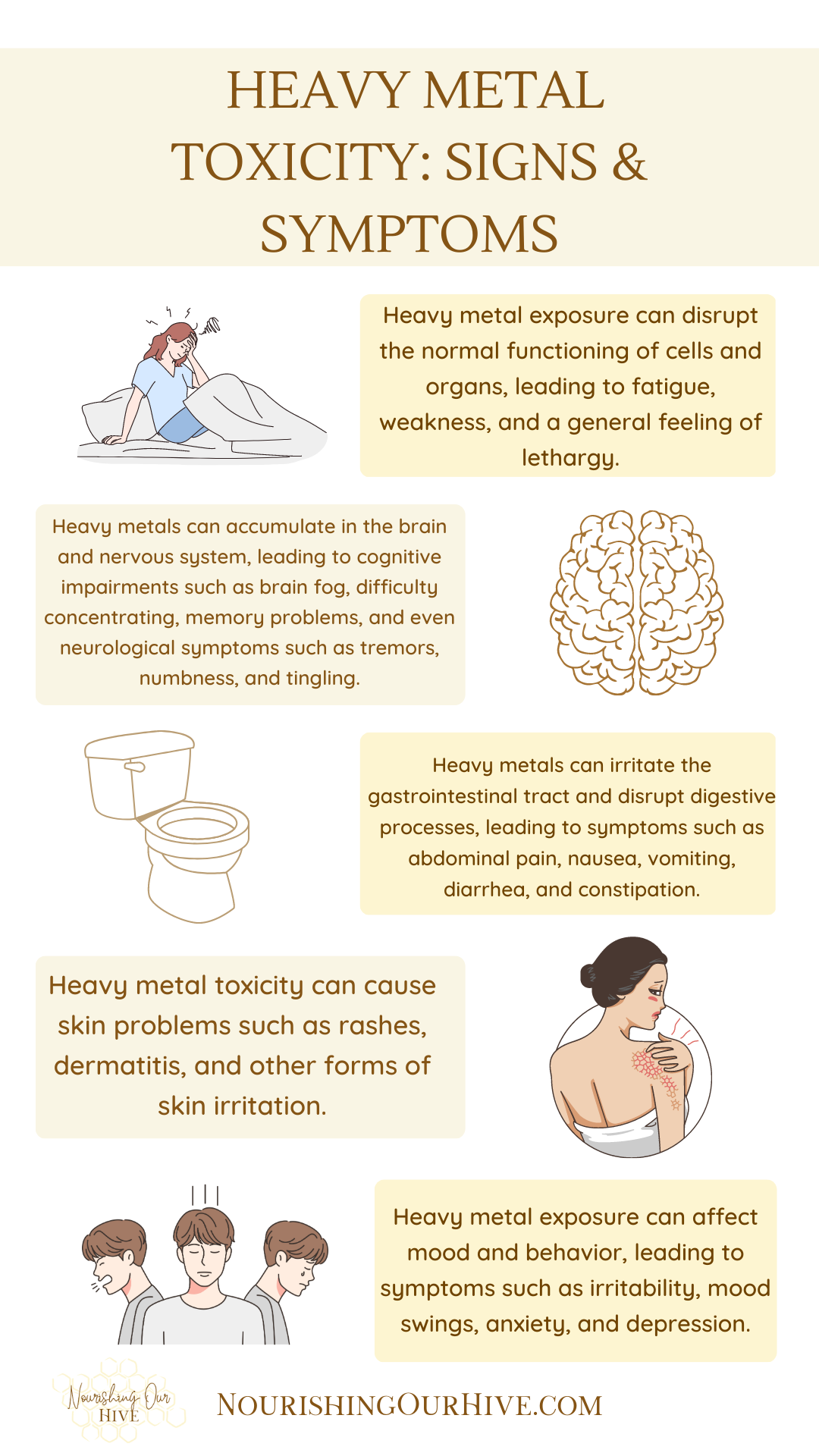 Unveiling the Dangers of Heavy Metal Toxicity: Signs, Symptoms, and ...